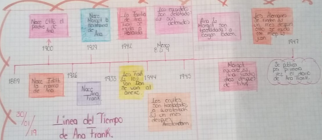 Prof. Raúl Alvarado Nava: ANA FRANK -Biografía-