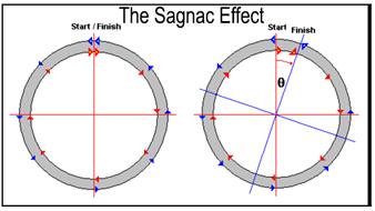 DECATHIUM NEWS: Five Minute Fiber Expert- The Fiber Optic Gyroscope (FOG)