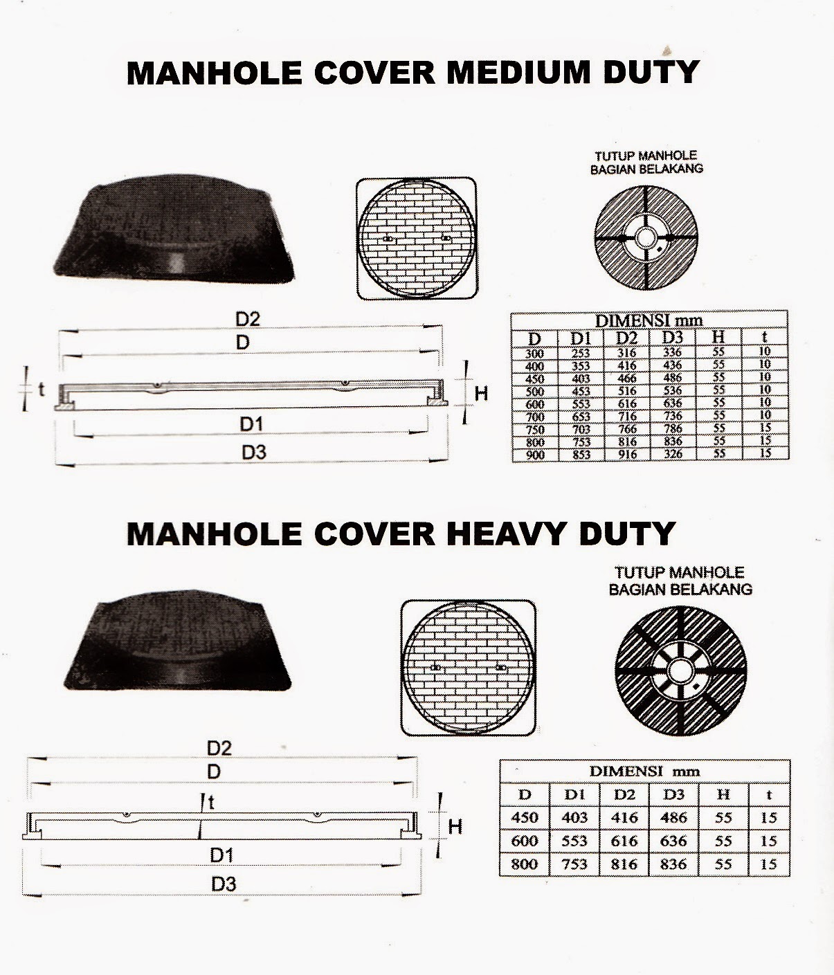 PENGECORAN LOGAM CV MUTIARA: MANHOLE COVER CAST IRON