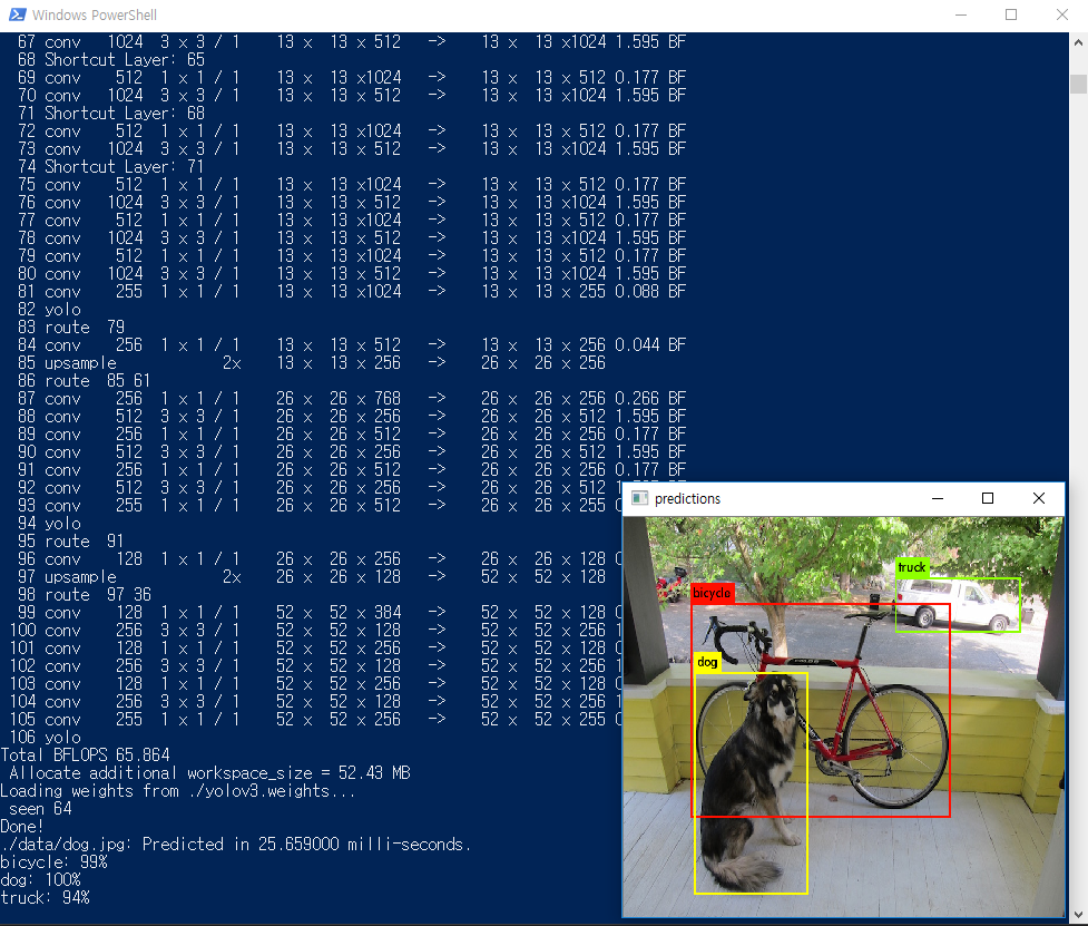 [Open Source] YOLO v3 윈도우 버전 설치 및 튜토리얼 한방에 정리 - Signal Processing Engineer's Blog