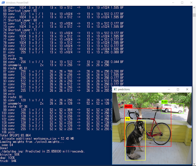 [Open Source] YOLO v3 윈도우 버전 설치 및 튜토리얼 한방에 정리 - Signal Processing ...