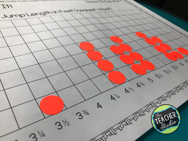Why Line Plots? Deep Thinking, Test Prep, and More! - The Teacher ...