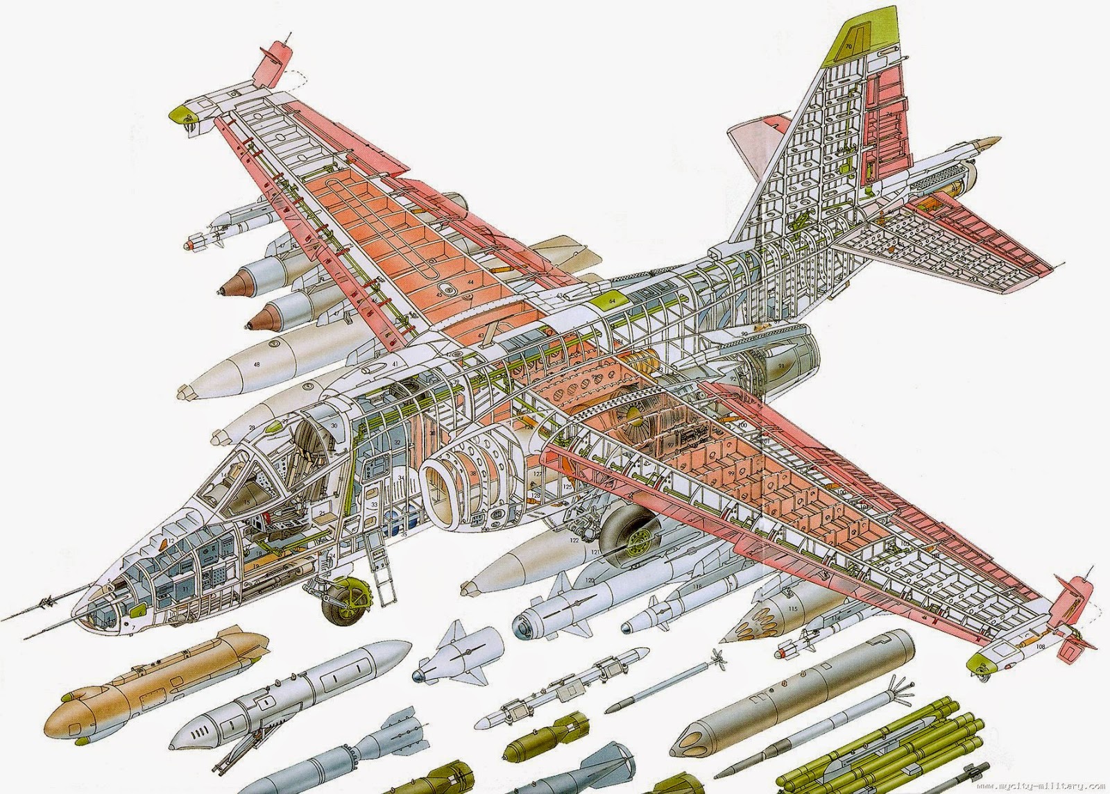 Aviones Caza y de Ataque: Sukhoi Su-25 Frogfoot