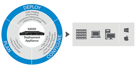 Marsh Mallow: Dell Kace