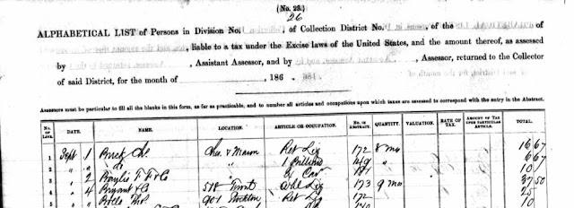 World Connections To Ceylon and India Trees: Baylis Family