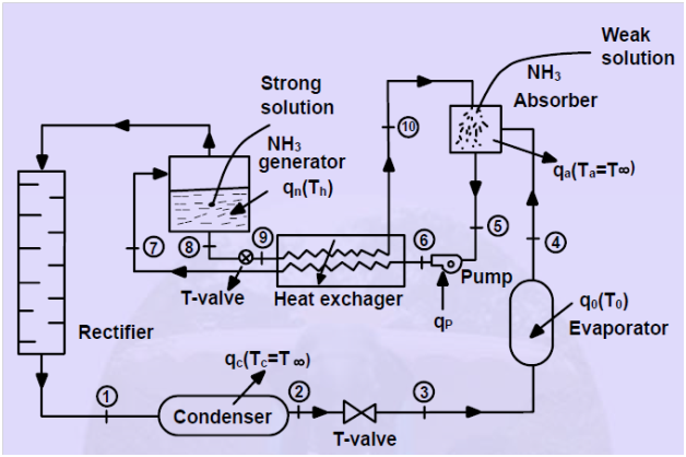 Prof. Dhiren R. Patel