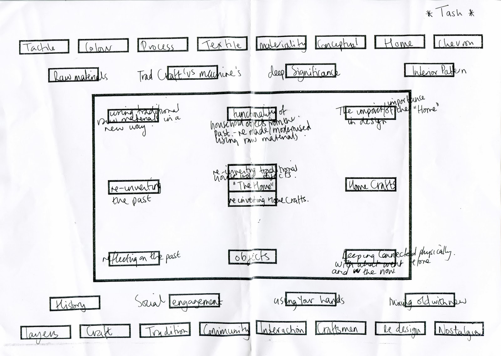 Natasha Kurth : Watchword technique