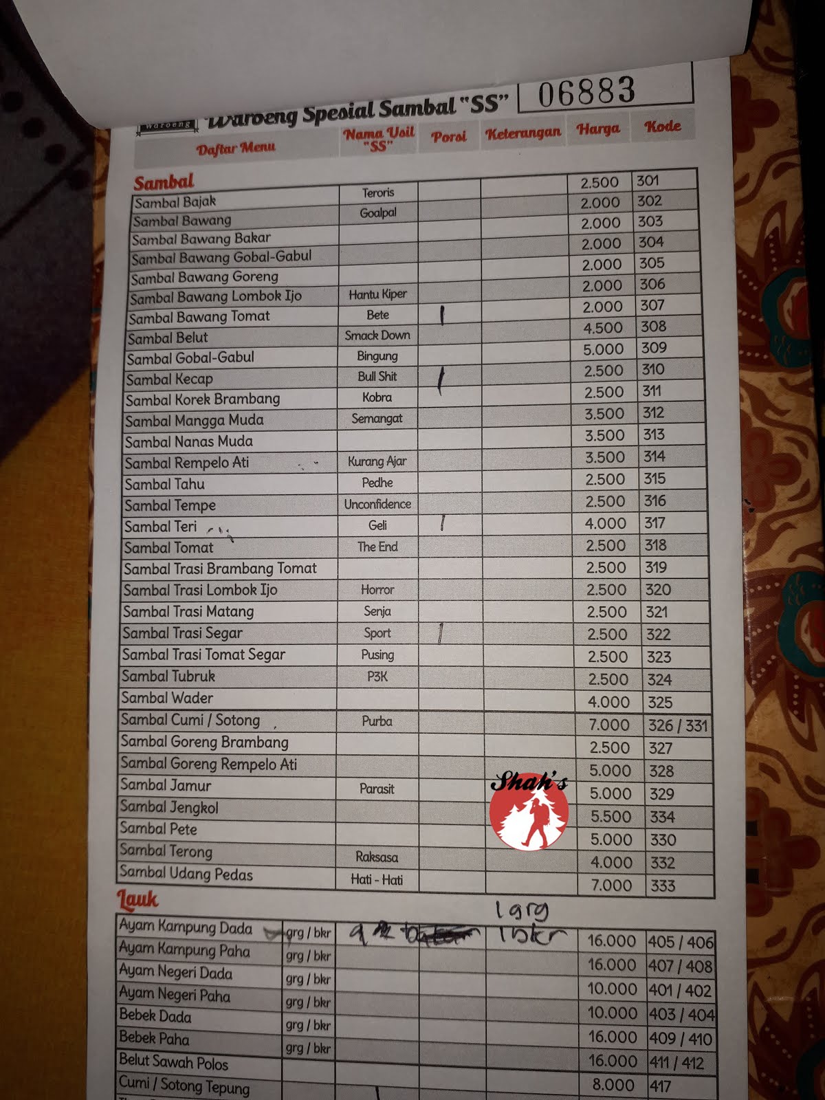 Shah's Travel Diary: Yogyakarta Special Edition (Part 5) - Waroeng SS ...