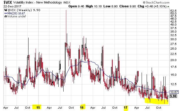 Stock Market update: Stock Market update -Jan 14th