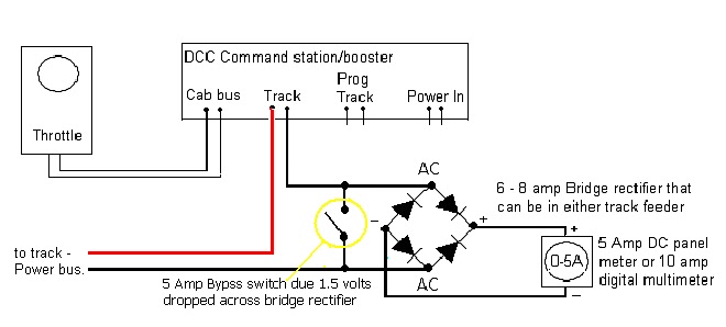 NSWGR's Main North.: DCC Ammeter for the Layout