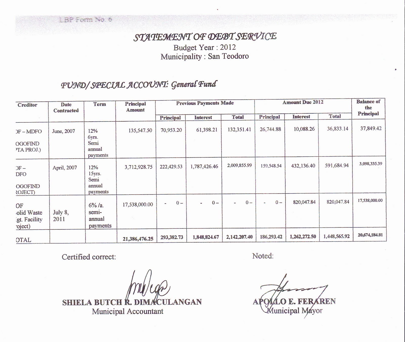 LGU San Teodoro Full Disclosure of Local Finances: Statement of Debt ...