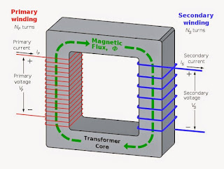 Fungsi Transformator