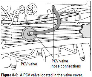 How to Change a Vehicle's PCV Valve - Education About Auto-Mobile