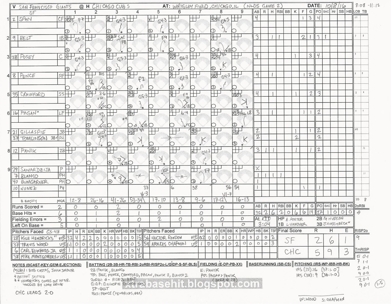 The Baseball Enthusiast