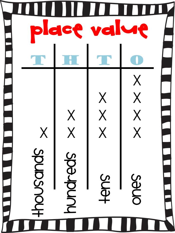 Johnson's Jungle: Place Value Freebie!