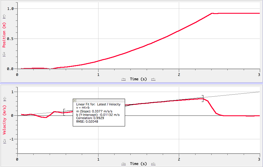Phys4AS15 csanchez: 3/18/15: Modeling Friction Forces Lab 7