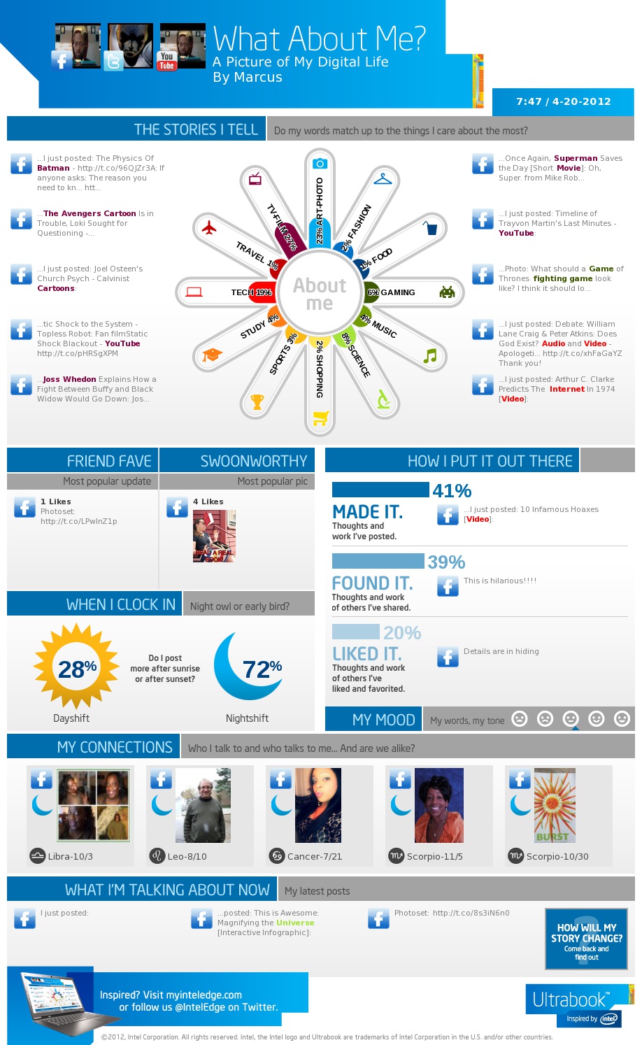 Favorite Gadgets: Intel Creates Infographic Generator That's All About You
