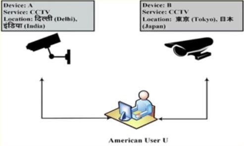 Interoperability in IoT - New Technology