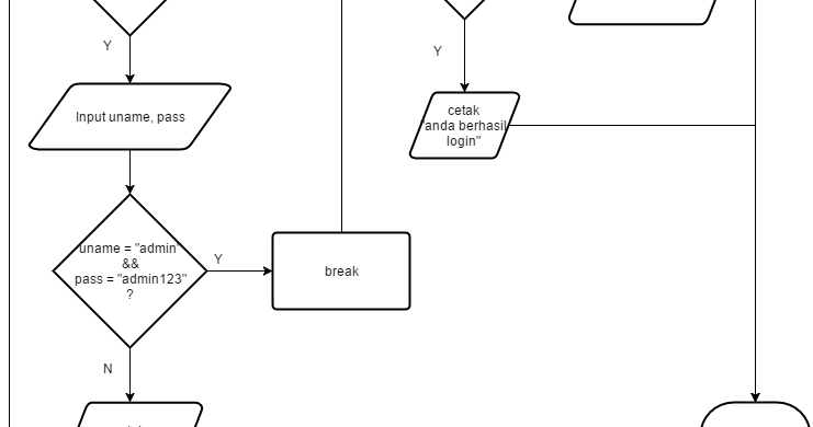 Albertus's Blog: FLOWCHART & PROGRAM LOGIN