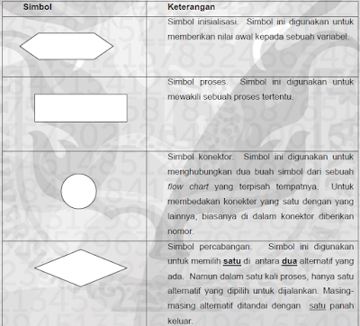 Pengertian dan Simbol-Simbol Flow Chart | Tugas Sekolah
