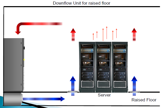 Ac Presisi - Homecare24