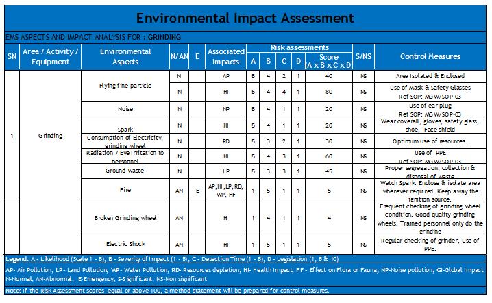 HSE Tech Solutions: Grinding