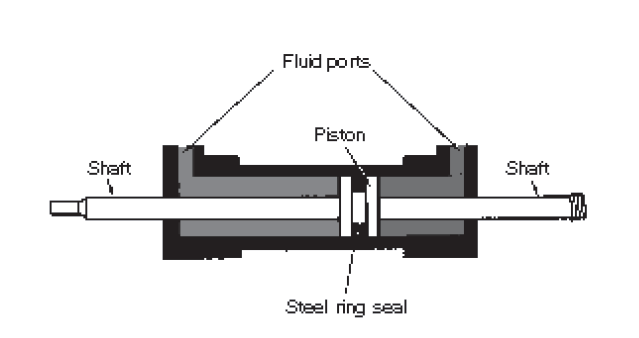 An Introduction To Hydraulic Cylinders Types , And Selection
