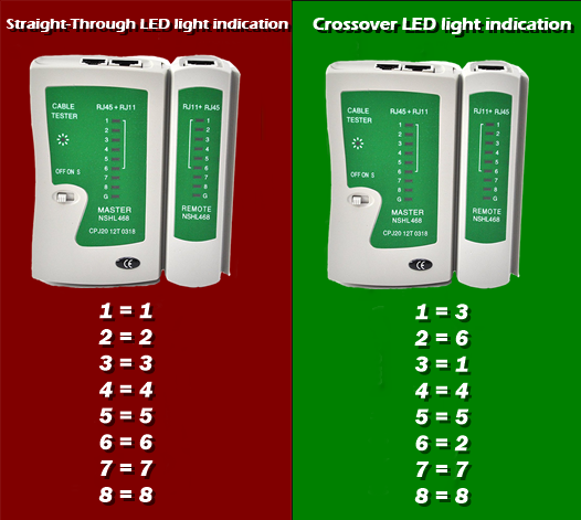 How to know RJ-45 jack color codes Female port clamping network tips ...