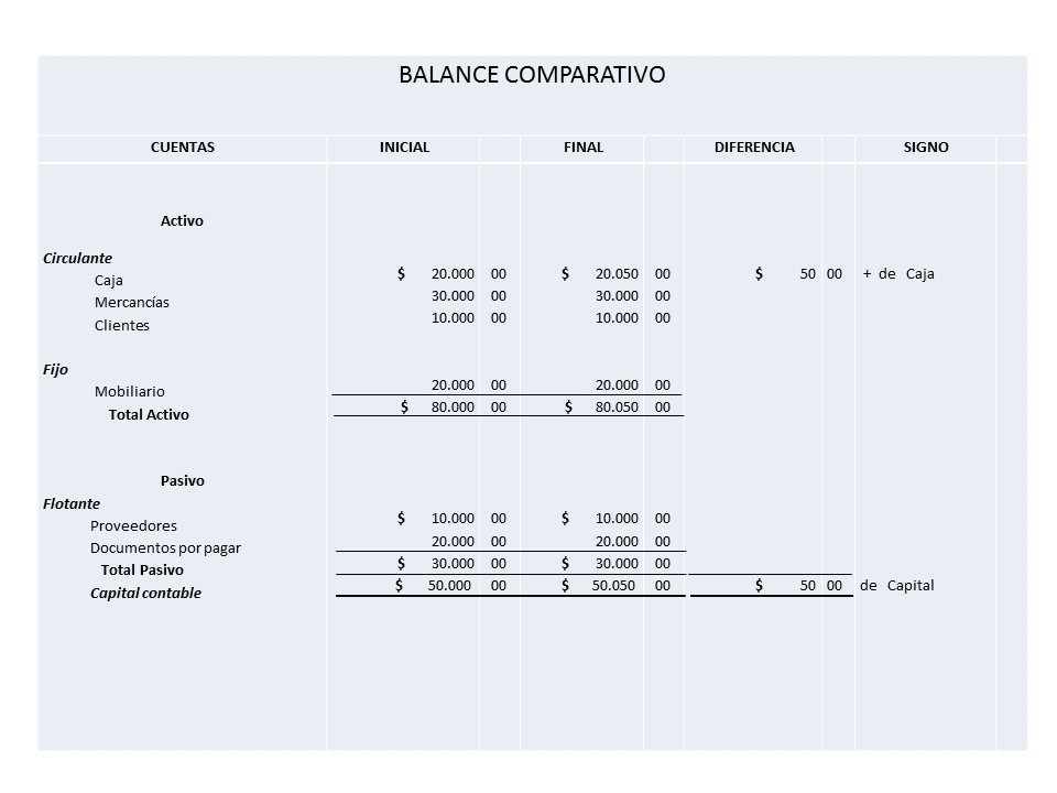 CONTABILIDAD BÁSICA I: 6. BALANCE COMPARATIVO