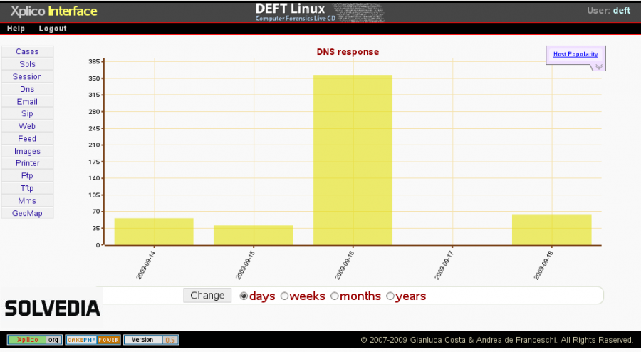 Network | Tool monitoring jaringan terbaik - solvedia