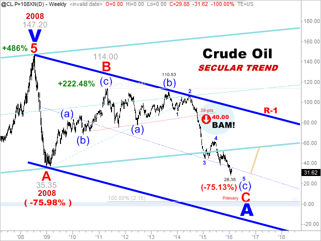 Elliott Wave Technology. Automated Trading and Investment Strategies ...