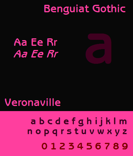 total FontGeek: SimCity and The Sims fonts