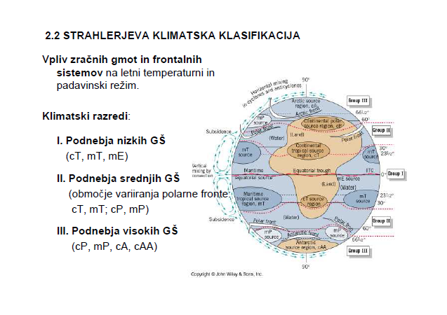 VSE O GEOGRAFIJI: KLIMATSKE KLASIFIKACIJE