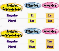 Maestro San Blas: Los sustantivos y los adjetivos