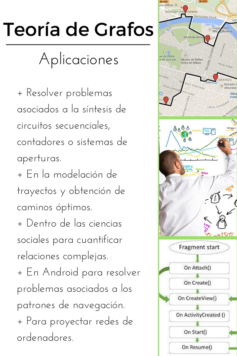 Aplicaciones de la Teoría de Grafos