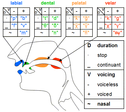 Sean's Study Page: D'Amico Shipping B2 Course Lesson 12