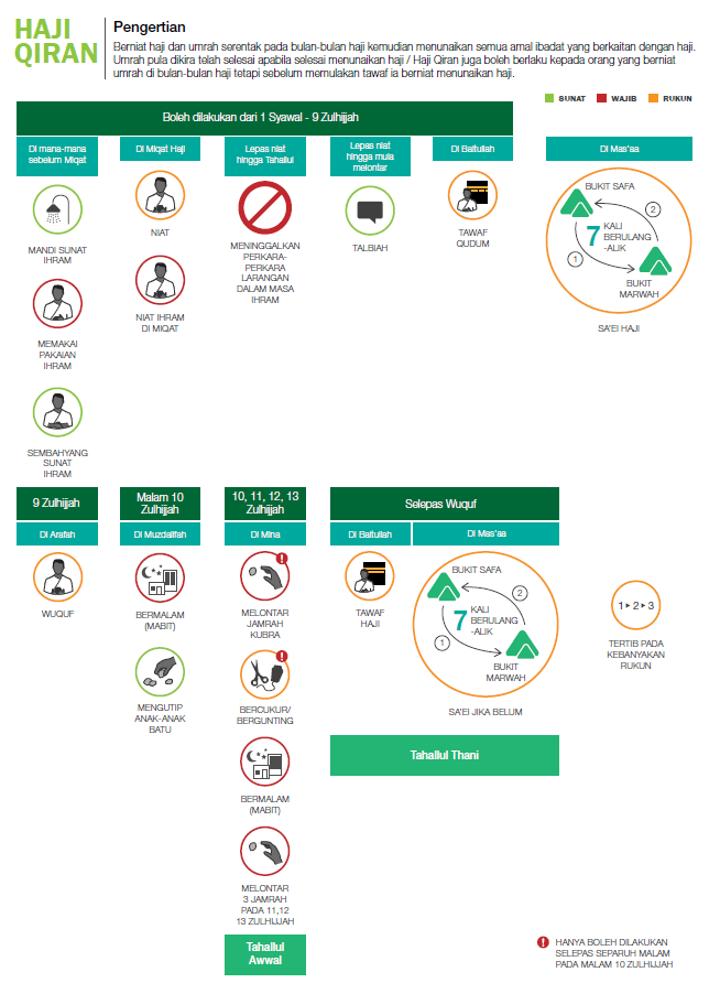 Quran translation in urdu : qiran