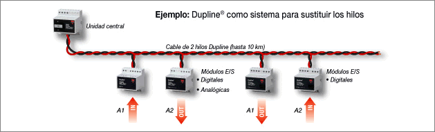 SENSA Guatemala: Que es Dupline®?