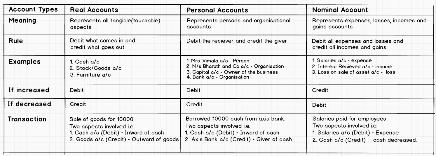 Chaitanya(Trainee): Basics of Accounting