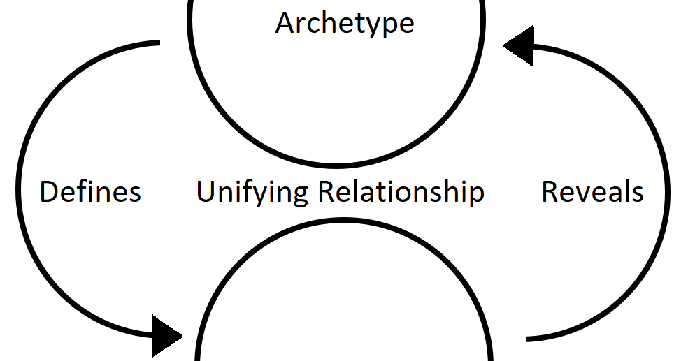 *Work in Progress* The Trinitarian Structure in the Bible’s Systematic ...