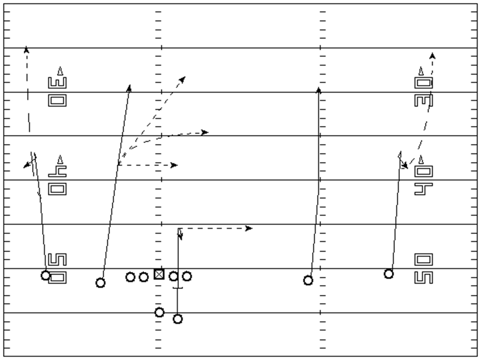 Coach Hoover Football: 4-Verticals and Some Rambling on the Passing ...
