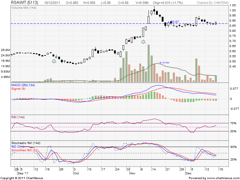 Busy weekend ahead | I3investor
