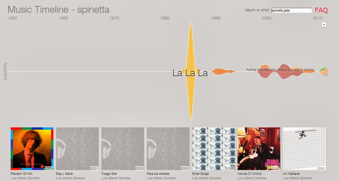 ITI en Bonzi: Music Timeline, recurso visual interactivo para conocer ...