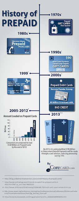 All Payments Expo Blog: The History of Prepaid: An Infographic