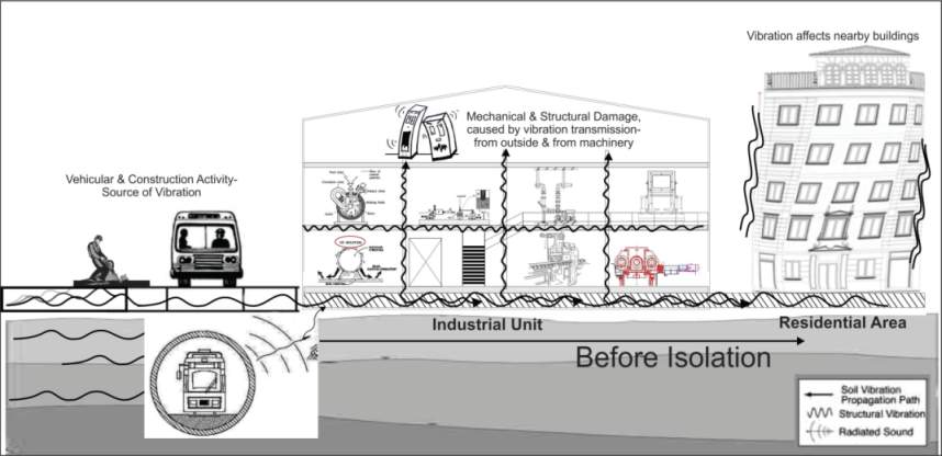Dynemech Systems - Vibration Control: Dynemech Vibration Isolators ...