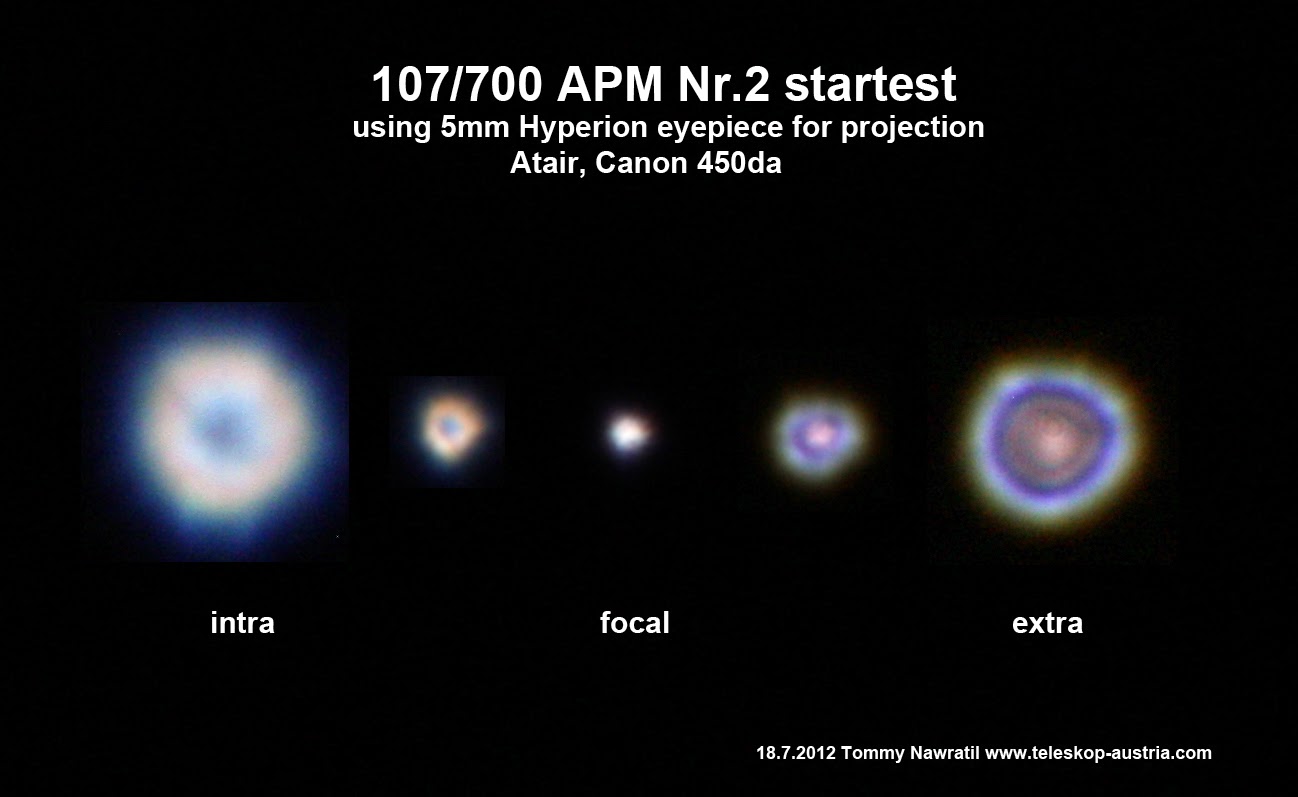 Interferometrie und optische Tests: Startests - compared to ...