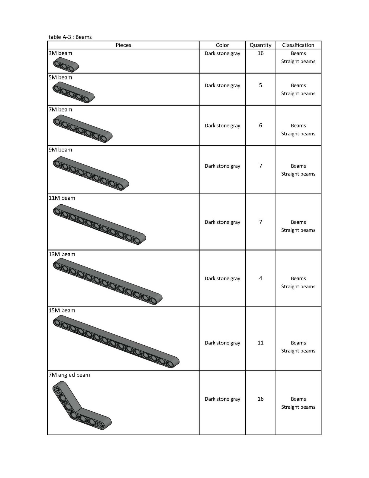 RoBoTiCS® education centre: LEGO Parts Name