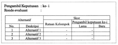 Delphi Method: Metode Delphi