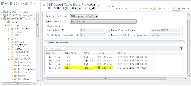 SAP TECH: Implementing SLT with Load process :- Standard Table