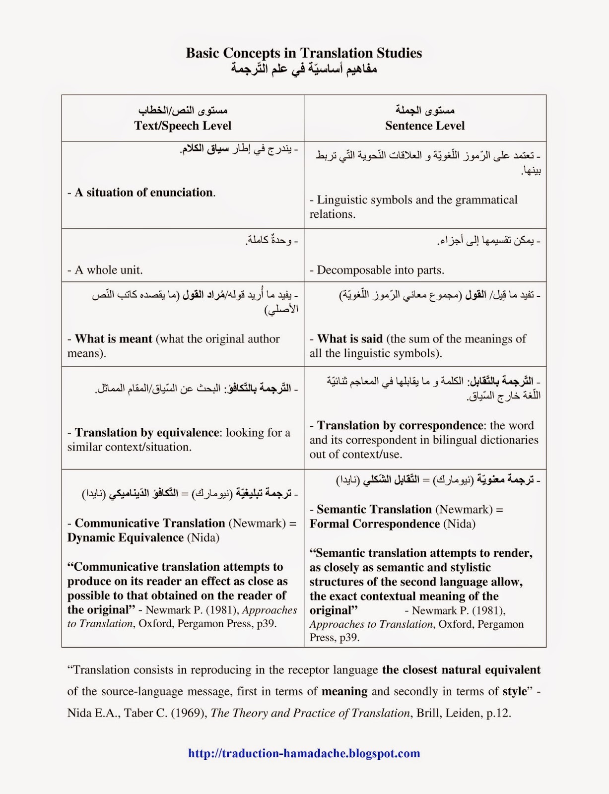 Basic Concepts in Translation Studies - مفاهيم أساسيّة في علم التّرجمة